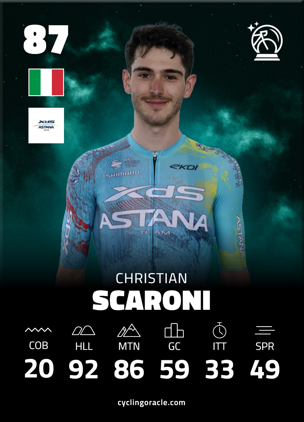 Giro d'Italia 2026 - Data lists - CyclingOracle.com