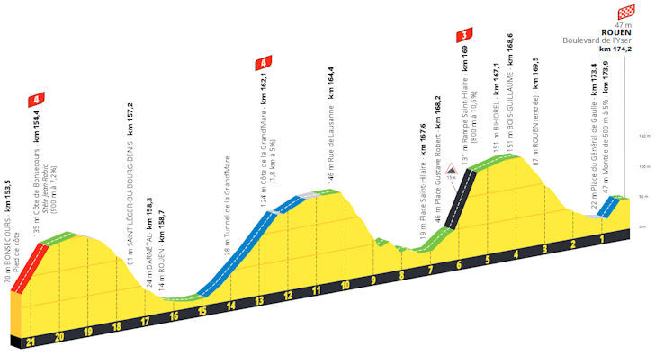 Tour de France 2025 - Prediction stage 4 - CyclingOracle.com