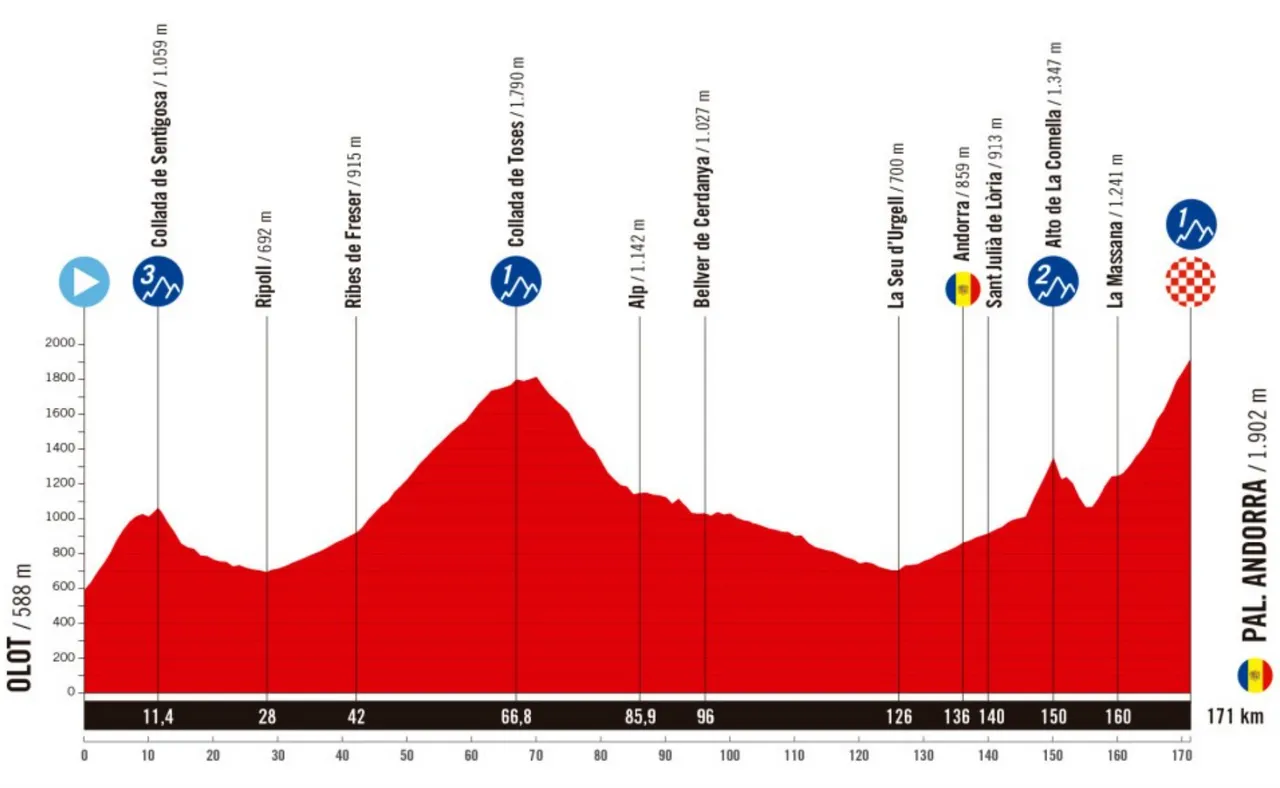 Vuelta a Espana 2025 - Voorspelling etappe 6 -… | WielerOrakel.nl